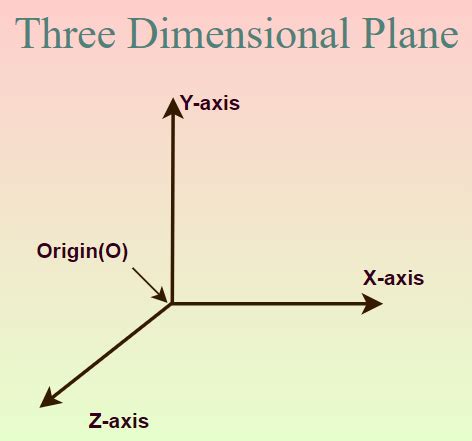 Cartesian Plane Definition Axes Origin Quadrants Examples