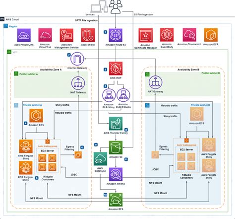 Aws Architecture Diagram GeorgenaFinn