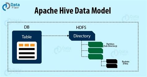 hive data model learn to develop data models in hive dataflair