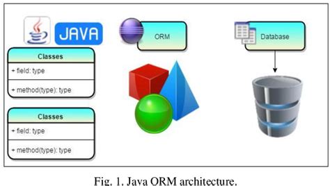figure 1 from review on jpa based orm data persistence framework semantic scholar