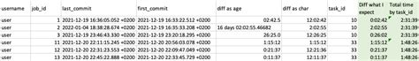 Sql Server Calculate Difference Between Two Timestamps Catalog Library