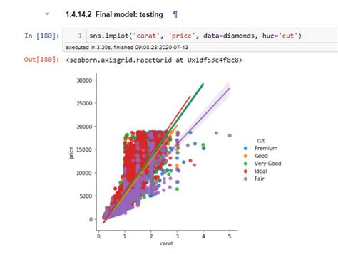 do data analysis using python and pandas by yuri felix fiverr