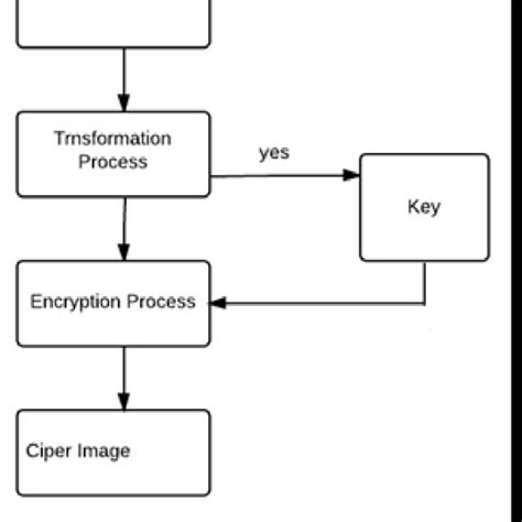 architecture diagram of encryption 2 data hiding in encrypted download scientific diagram