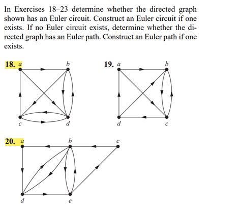 Solved Determine Whether The Directed Graph Shown Has An Chegg