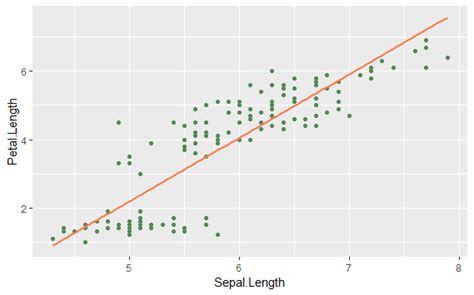what is linear regression in python simple and multiple linear regression