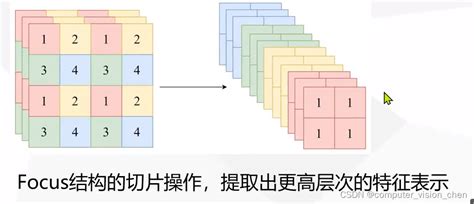 yolov5原理详解 涉及内容：yolov5框架，各组件分析，特征融合是怎么实现的？yolov5的具体特征融合方式等 csdn博客