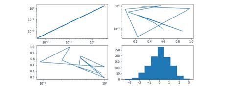 python 中的 matplotlib pyplot semicology 函数 【布客】geeksforgeeks 人工智能中文教程