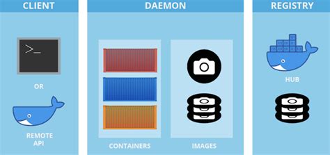 【docker】联合探讨docker：容器化技术的革命性应用 docker容器技术与应用 csdn博客