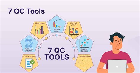 7 QC Tools Training Demystified A Step By Step Guide To Quality
