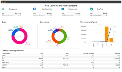 What Is A Dashboard Made Of Salesforce Einstein Hub SalesForce Guide