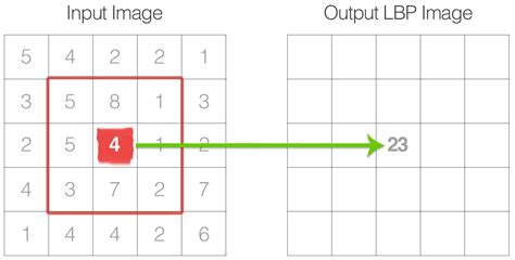 pyimagesearch blog zh local binary patterns with python opencv md at master · apachecn