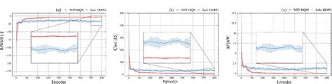 figure 10 from optimal energy system scheduling using a constraint aware reinforcement learning
