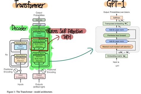GPT 3 논문 리뷰 Language Models are Few Shot Learners