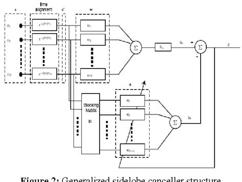 figure 2 from evaluating microphone arrays for a speaker identification task semantic scholar