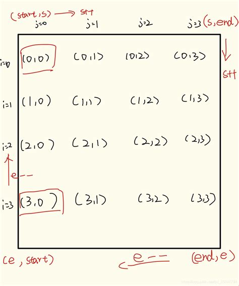 48 旋转图像 leetcode java zzujulian的博客 csdn博客