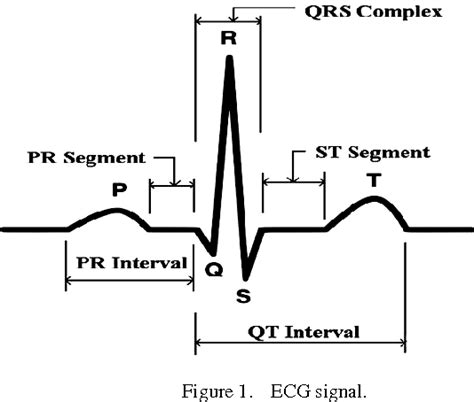 Figure 1 From Discrete Wavelet Transform Based Algorithm For