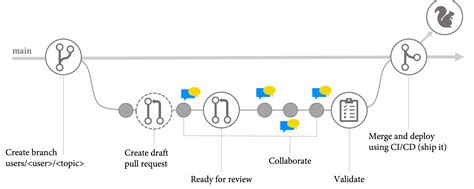 myflow a successful git branching model for devops teams