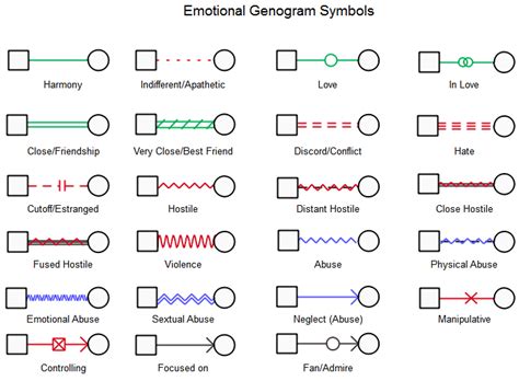 Standard Genogram Symbols