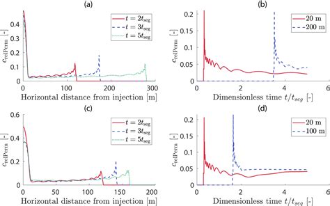 an adaptive hybrid vertical equilibrium full‐dimensional model for compositional multiphase flow