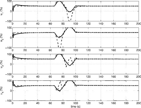 [pdf] constrained nonlinear control allocation with singularity avoidance using sequential