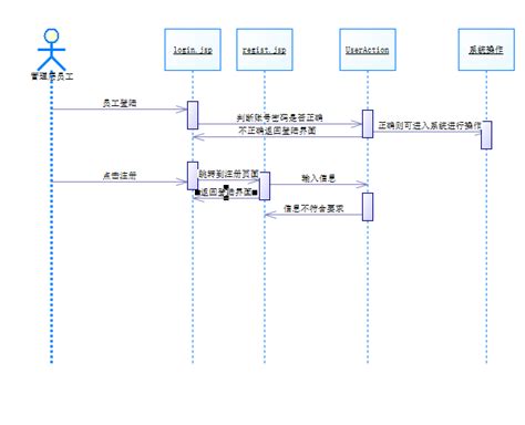 基于javaweb的物流管理系统的设计与实现 clover926的博客 csdn博客