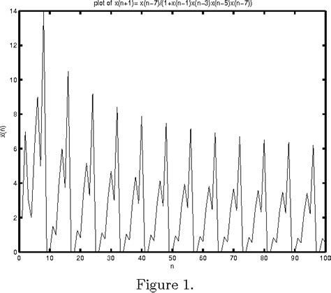 figure 1 from behavior of a rational recursive sequences semantic scholar