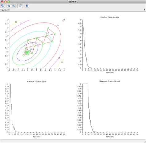 optimization scilab