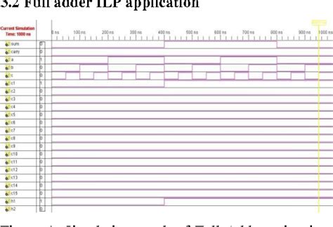 figure 4 from test minimization for full adder using integer linear programming ilp and
