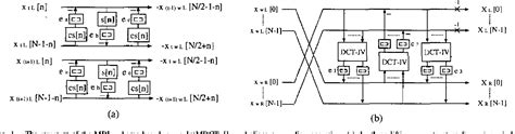 figure 1 from improved lossless audio coding using the noise shaped intmdct semantic scholar