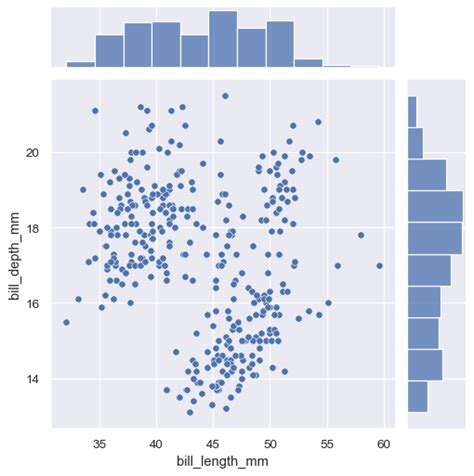 Visualizing Distributions Of Data Seaborn 0 11 2 Documentation