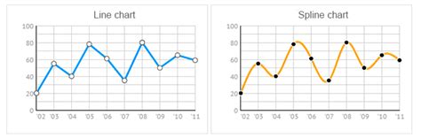 exploring types of charts in webix