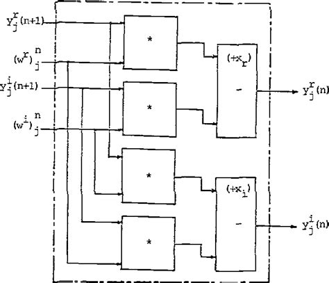 figure 6 from a vlsi array for computing the dft based on rns semantic scholar