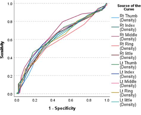 figure 1 from application of fingerprint ridge density for age and sex identification in north
