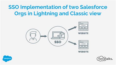 How To Setup Mfa Salesforce Einstein Hub SalesForce Guide