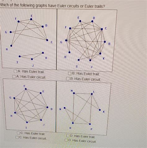 solved which of the following graphs have euler circuits or