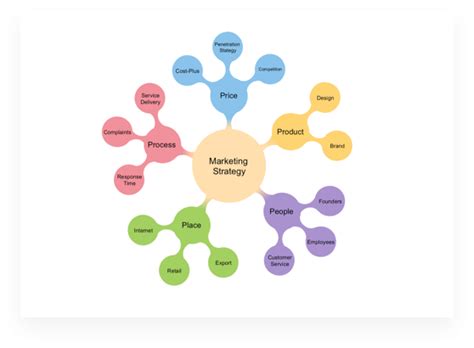 Free Online Concept Map Maker EdrawMax Online