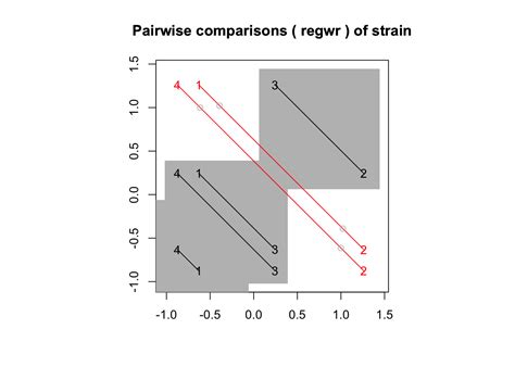 Chapter 26 Pairwise Comparisons Extended R Examples For A First