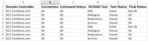 Dcdiag How To Check Domain Controller Health Active 52 OFF