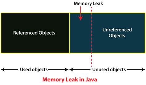 Leaked Meaning