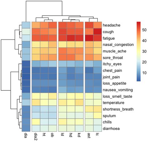Cluster Analysis How To Get A Heatmap Of Agglomerative Clustering In