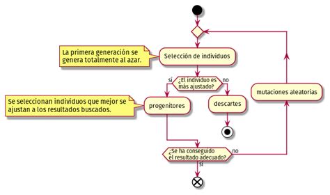 algoritmos genéticos