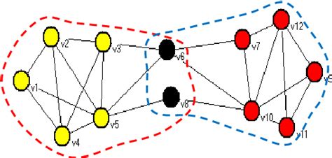 figure 1 from detecting overlapping community in complex network based on node similarity