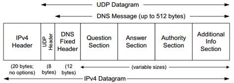 chapter 11 name resolution and the domain name system dns shichao s notes