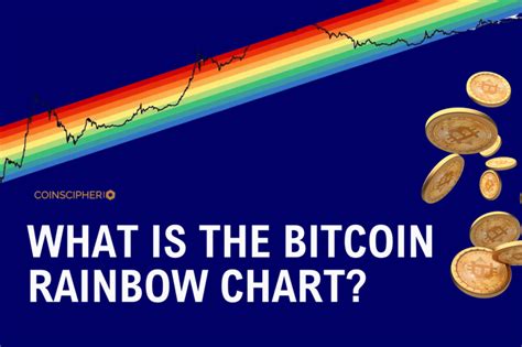What Is The Bitcoin Rainbow Chart Coinscipher
