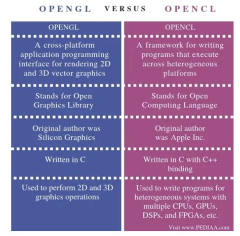 mobile gpu推理的选择：opengl vs opencl 极术社区 连接开发者与智能计算生态