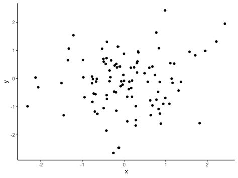 how to plot multiple vertical lines with geom vline in ggplot2 mastering r