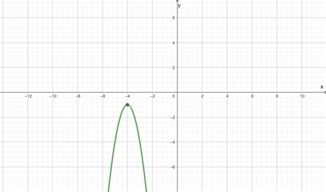 graph the parabola y 3 x 4 2 1 plot five points on the parabola the vertex two points to