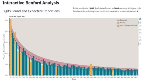 python how to add 95 confidence interval for a line chart in plotly stack overflow