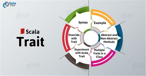 Scala Trait Multiple Class And Examples With New Experiments Dataflair