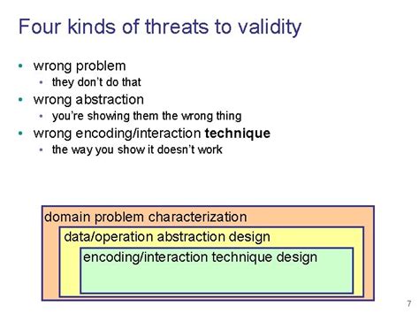 A Nested Model For Visualization Design And Validation
